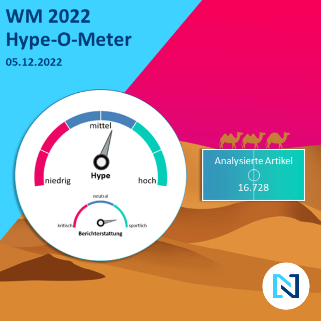 WM 2022 Hype-O-Meter